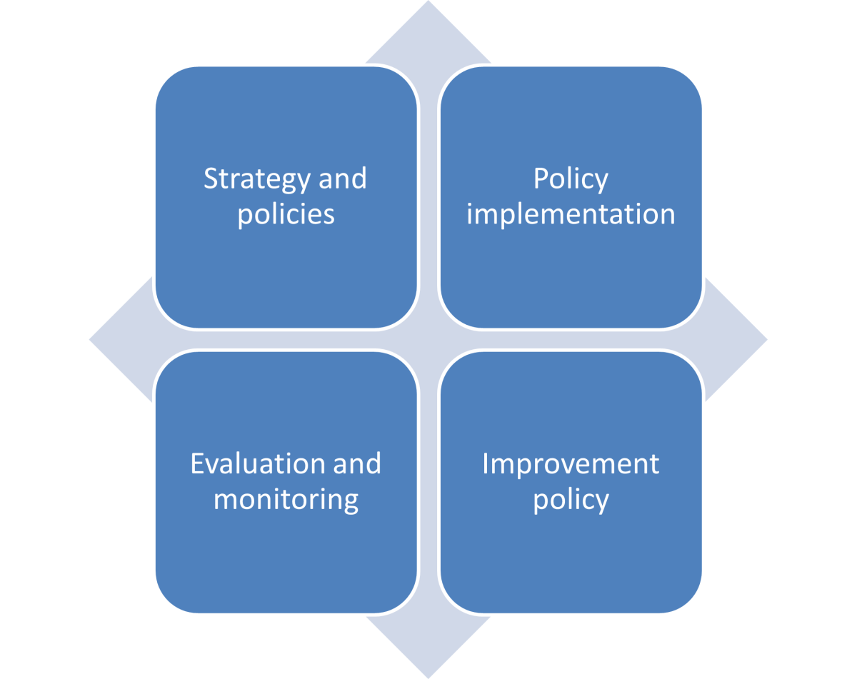 Program design and implementation (CAS HEiE) - week 1 - ArboresTechWiki